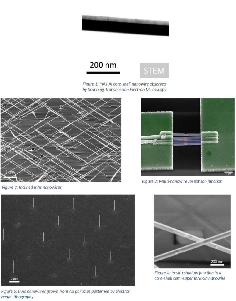 Nanophysique et Semiconducteurs - NPSC (363) - Institut Neel